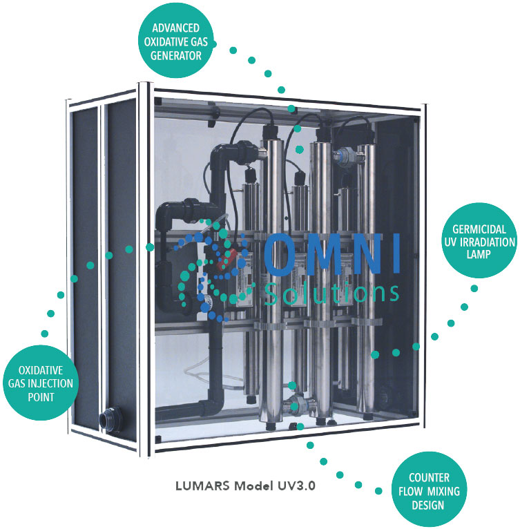 Legionella Ultraviolet Monitoring and Remediation Systems – UV ...